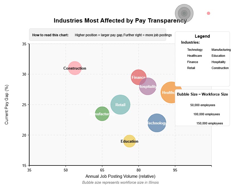 Illinois Pay Transparency Law: 10 Key Takeaways Every Employer Needs to Know